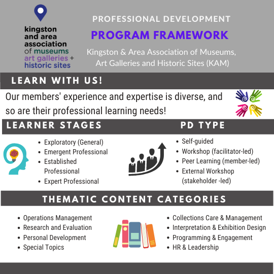 Professional Development | Kingston Association of Museums, Art ...