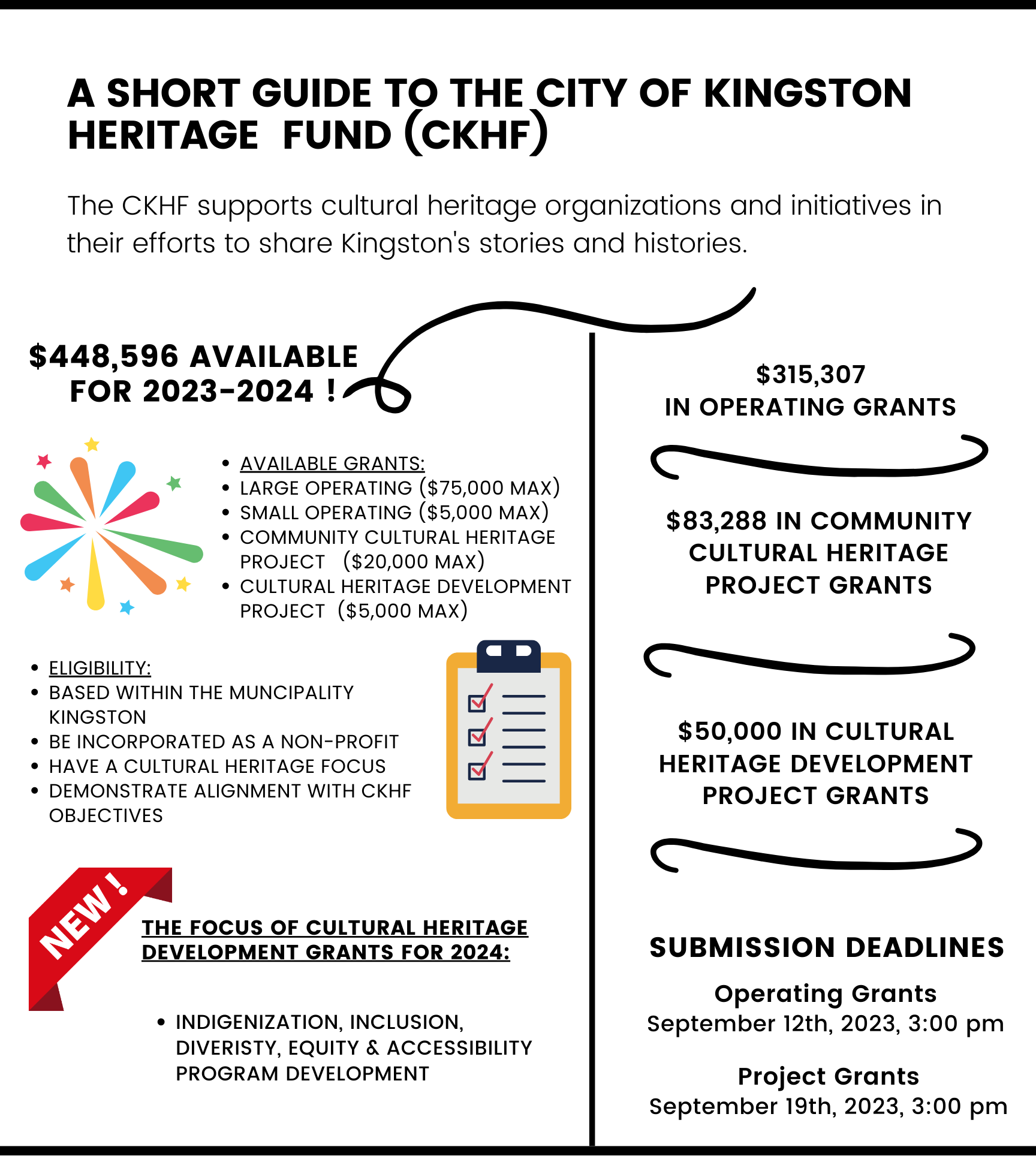 City of Kingston Heritage Fund | Kingston Association of Museums, Art ...